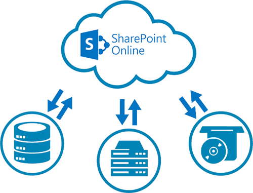 Microsoft SharePoint Online – 360 Skills